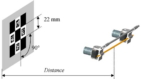 Reconstruction Of Charuco Marker By The Motion Tracking System Download Scientific Diagram