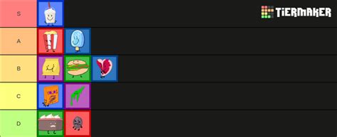 A BFDI MINI DELICIOUS Tier List Fandom