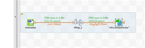 Resolved Error Value Too Long For Type Characte Qlik Community