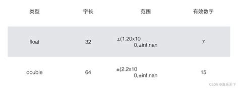 c语言程序设计cap——c语言学习笔记（八）上 c程序设计需要学习补码吗 csdn博客