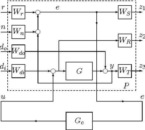 Figure 1 From H ∞ Controller Design And Fault Detection Method Based On Genetic Algorithms For
