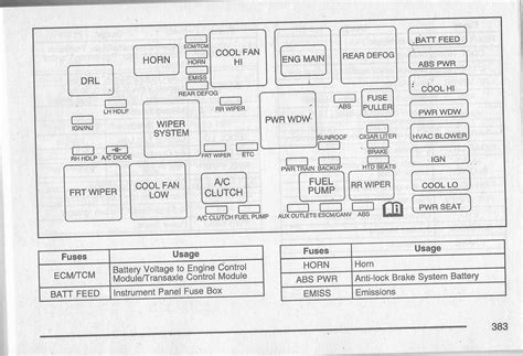 Saturn Vue Fuse Box Diagram