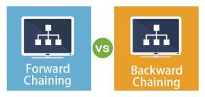 Forward Chaining vs Backward Chaining | Top 9 Differences to Learn