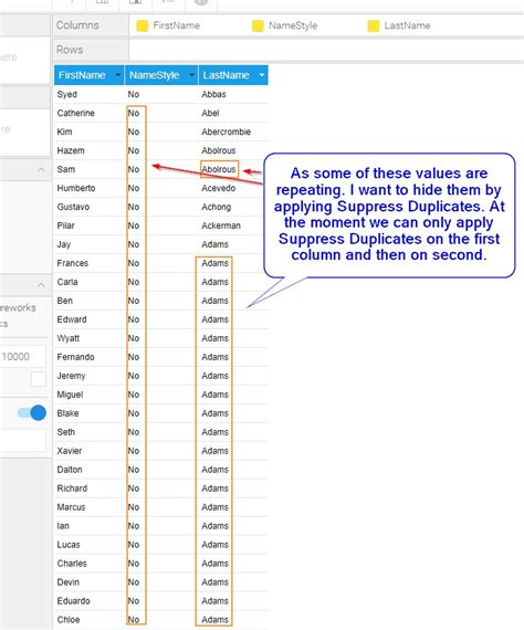 Suppress Duplicates On 4th Column Irrespective Of Previous Columns Community