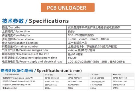 Automatic SMT PCB Magazine Unloader SMTFUTURE Store