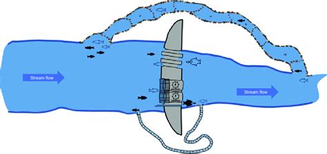 1 Conceptual Sketch Of Elements Of A Hydropower Scheme Potentially