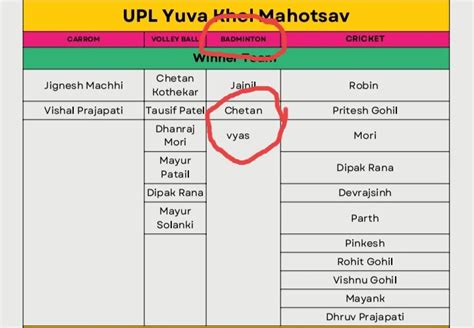 Chetan Vyas On Linkedin First Prize 🏆 In Badminton Sports