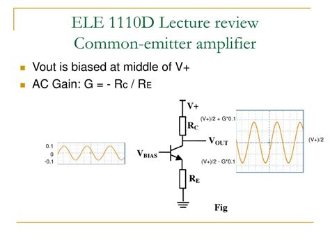 Ppt Ele 1110d Lecture Review Common Emitter Amplifier Powerpoint