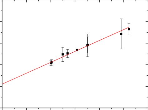 Variation Of The Reactive Uptake Coefficient γho2 With The Number