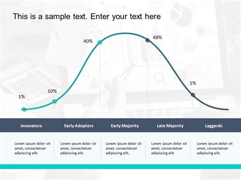 Normal Distribution Curve PowerPoint Template Powerpoint Templates Normal Distribution