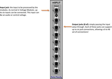 Help Micro Signal Splitter Andrew Macaulay Modules