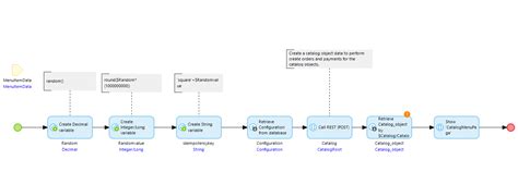 Unleashing The Power Of Square Payment Api Integration In Mendix