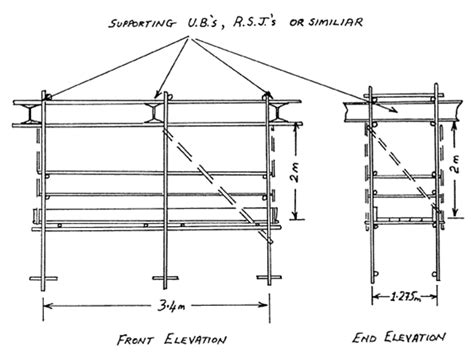 Scaffold Training Company Melbourne Victoria Scaffold Ticket Learning Resources