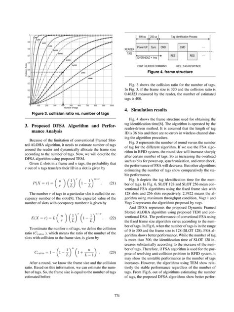 Dynamic Framed Slotted Aloha Algorithms Using Fast Tag Estimation Pdf