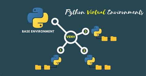 how to create an isolated python development environment using venv