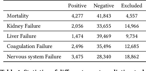 Table 1 From Deep State Space Generative Model For Correlated Time To