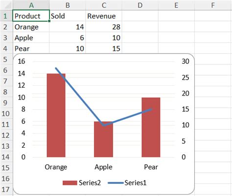 Combo Chart Slapkit Excel Documentation