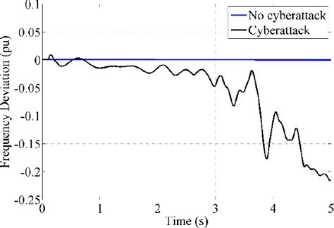 figure 10 from time sequence machine learning based data intrusion