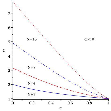 Illustration Of The Stability Region Guaranteed By Theorem For Download Scientific