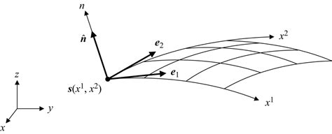 A General Model For Spin Coating On A Non Axisymmetric Curved Substrate