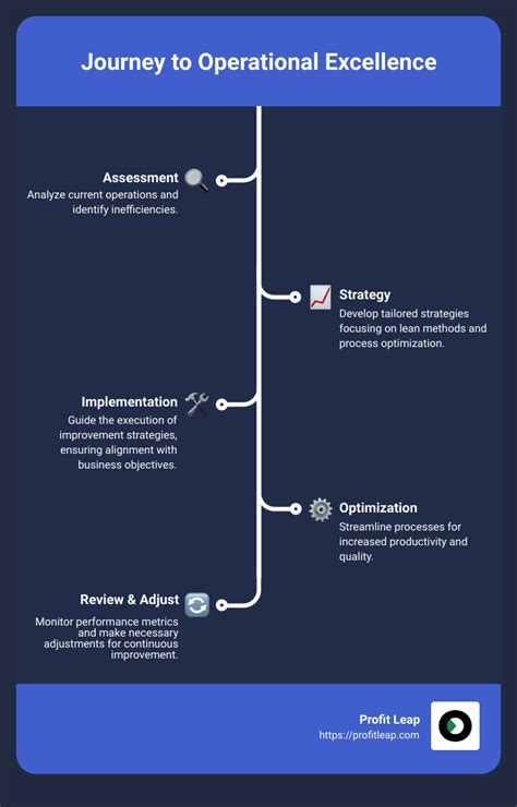 The Ultimate Checklist For Business Process Improvement Consulting