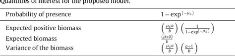 Table 1 From Modeling The Habitat Associations And Spatial Distribution Of Benthic
