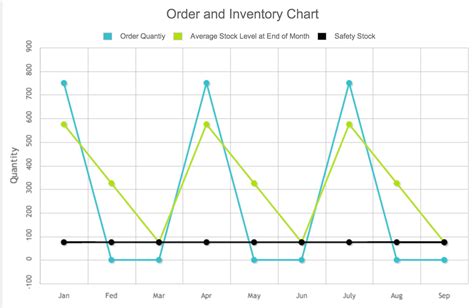How To Best Calculate Ordering Cost For Eoq Brightwork Research And Analysis