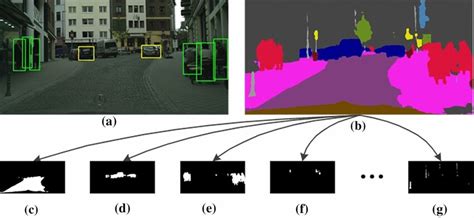 Examples Of Semantic Image Splitting A Raw Image With Detected