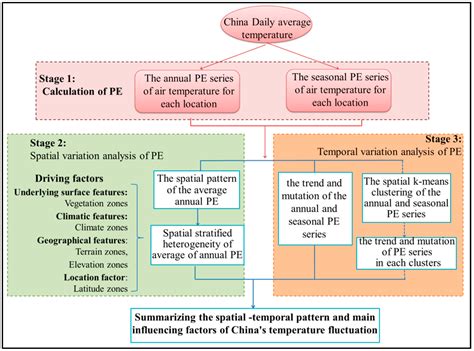 Entropy Free Full Text Permutation Entropy Based Analysis Of