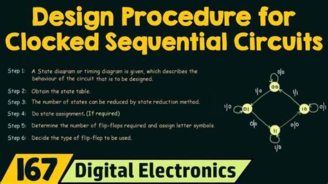 Design Procedure For Clocked Sequential Circuits State Diagram