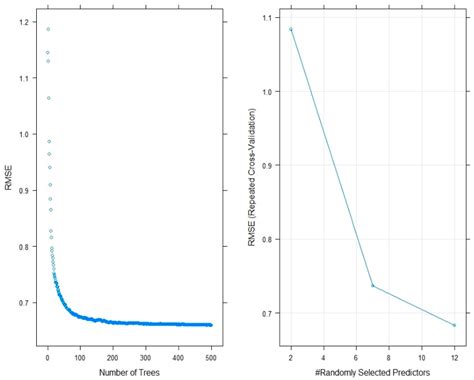 Electronics Free Full Text A Machine Learning Based Model For