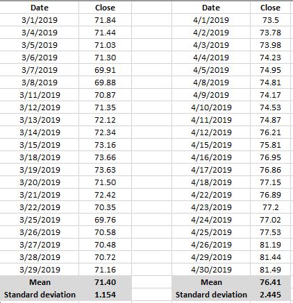 Solved Calculate Confidence Intervals For The Chegg Com