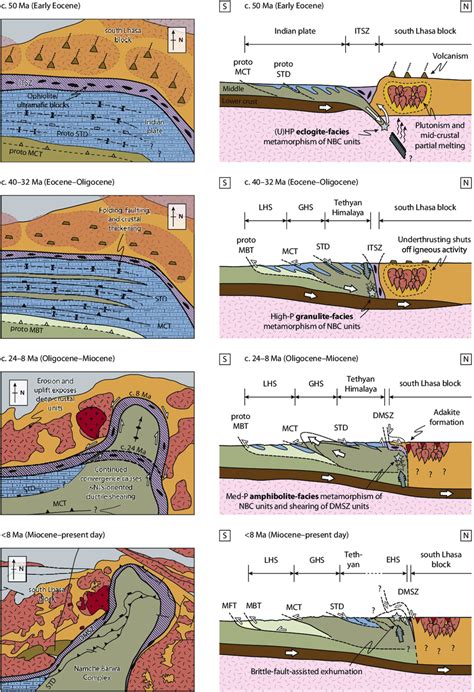 Schematic Map And Cross Sections Showing The Proposed Tectonic