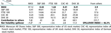 Volatility Spillover Index Pre Crisis Sub Period Download Scientific Diagram
