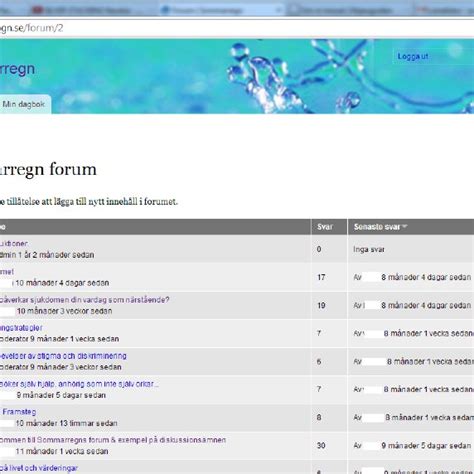 Screenshot Of The Forum Download Scientific Diagram