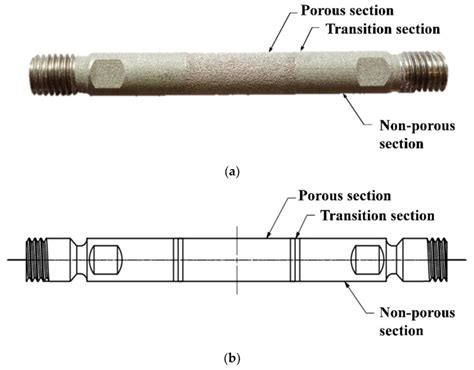 Investigation Of Porous Metal Based 3d Printed Anode Gdls For Tubular