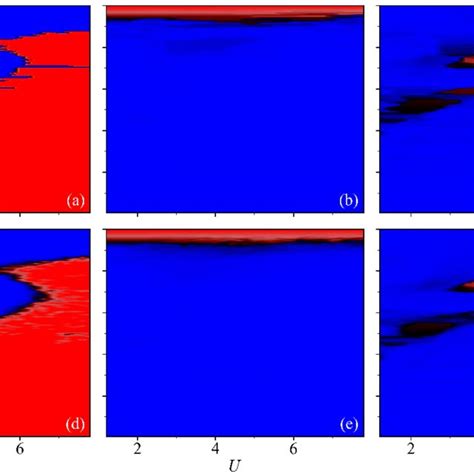 Fig S4 Values Of Order Parameters A D Osg B E Oax And Download Scientific Diagram
