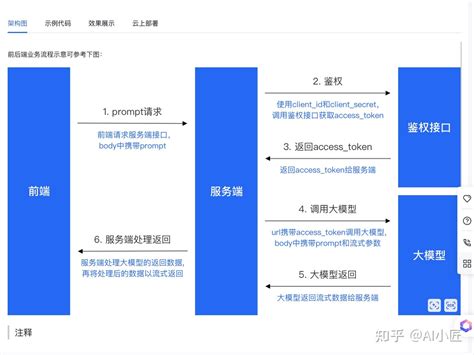 如何实现大模型流式请求 打字机效果 知乎