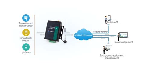 Modem And Modbus Concepts And Application Scenarios