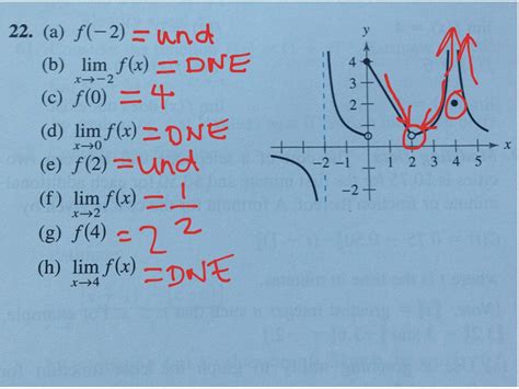 limits graphically math showme