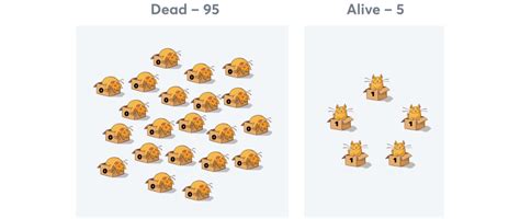 Performance Metrics For Binary Classifier In Simple Words Towards Data Science