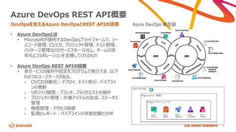 Azure Devops Rest Api活用とセキュリティのベストプラクティス Workload Identity Federationのメリット Speaker Deck