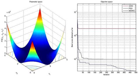 Convergence Graph Of Fixed Dimension Multimodal Benchmark Function