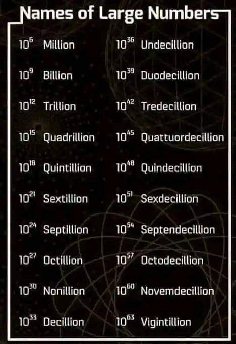 Faiza Tariq On Linkedin Mathematical Numbers Learning