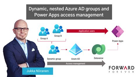 Azure Ad Groups Jukka Jukka Niiranen Blog
