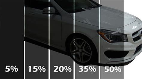 The Ultimate Guide To Window Tint Shades With Wittmann Detailing