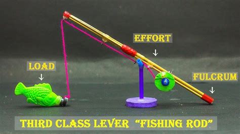Third Class Lever Shovel