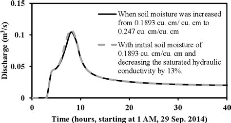 Figure From Satellite Imagery Based SERVES Soil Moisture For The Analysis Of Soil Moisture