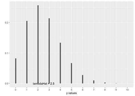 6 3 Poisson Regression Stat 340 Notes Fall 2021