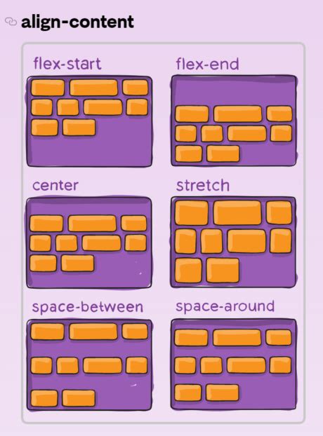 CSS 배치 position 와 정렬 flex